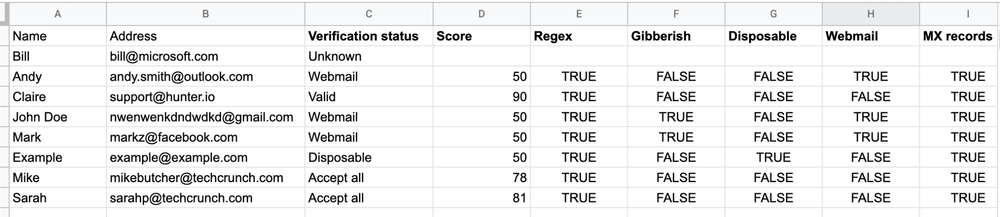 Soft Bounce vs. Hard Bounce: What is It & Why Emails Bounce