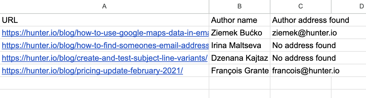 How to Find Email Addresses of Blog Article Authors