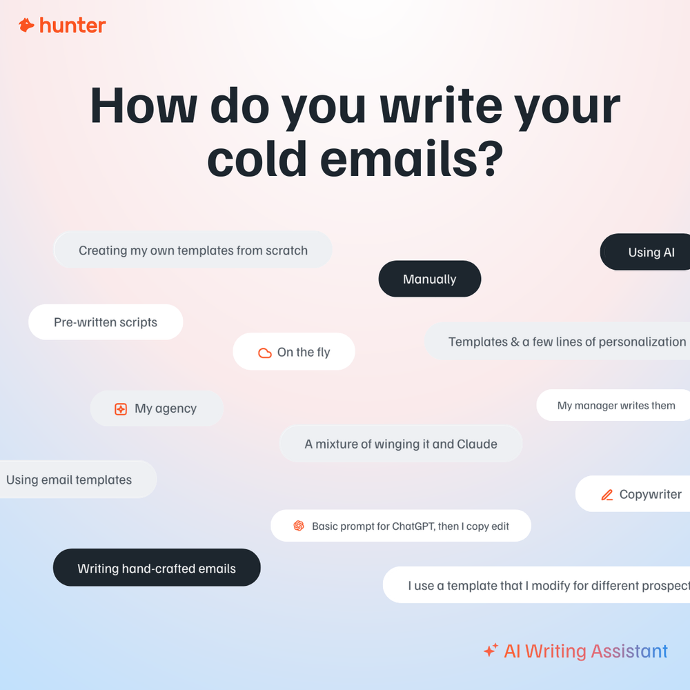 AI Writing Assistant: The Answer To Writing Great Cold Emails in Seconds