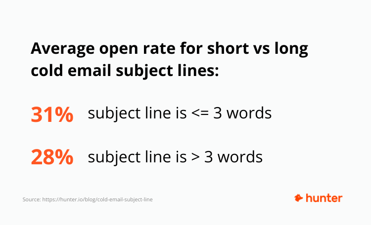 89 Effective Cold Email Subject Lines & How to Craft Them