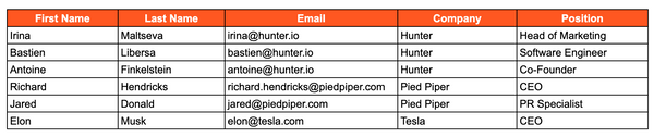27 Follow-Up Email Subject Line Examples & Tips