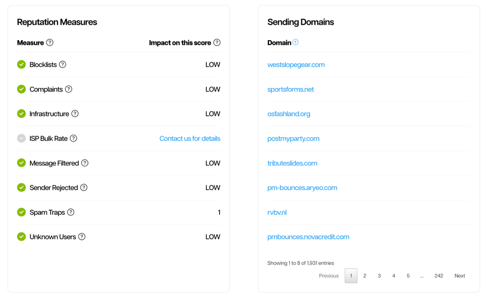Test your cold emails